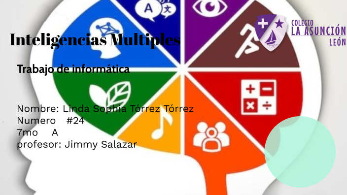 inteligencias múltiples by LINDA TORREZ