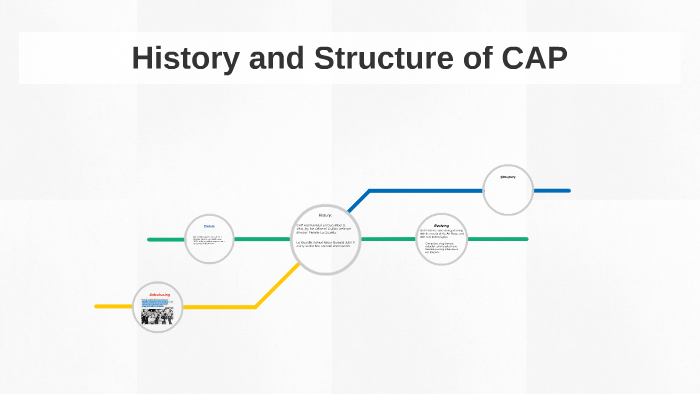 History & Structure of CAP by James Craig on Prezi