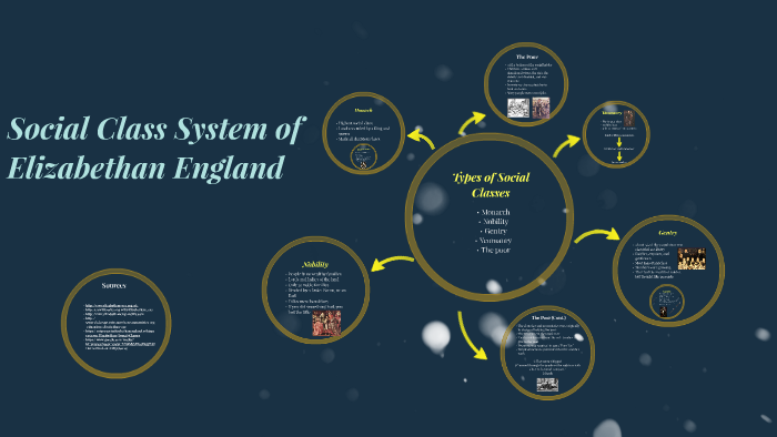 Social Class System of Elizabethan England by Makayla Cordeiro on Prezi