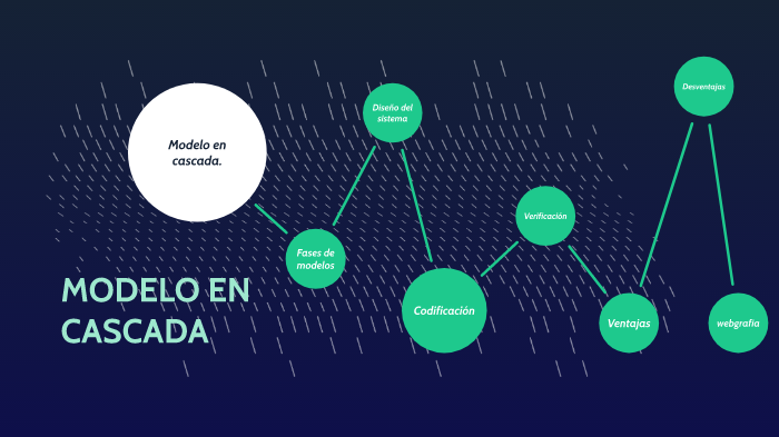 Modelo en cascada by emanuel teran rojas on Prezi