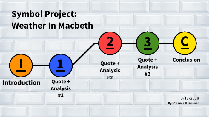 Macbeth Symbol Project by Chance Kosner on Prezi
