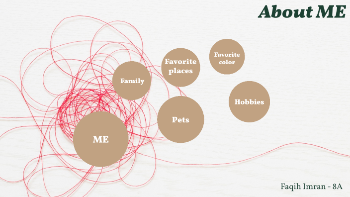 ME by Faqiha Imran on Prezi