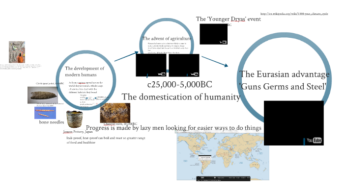 HoW2 - The domestication of humans by Luke Ramsden on Prezi