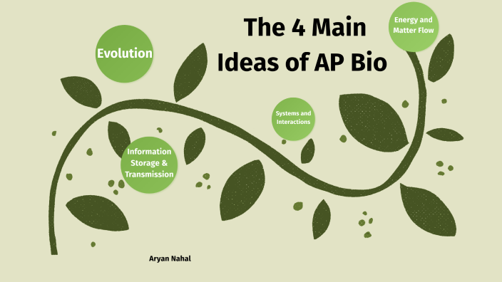 4 Main Ideas of AP Biology by Aryan Nahal on Prezi