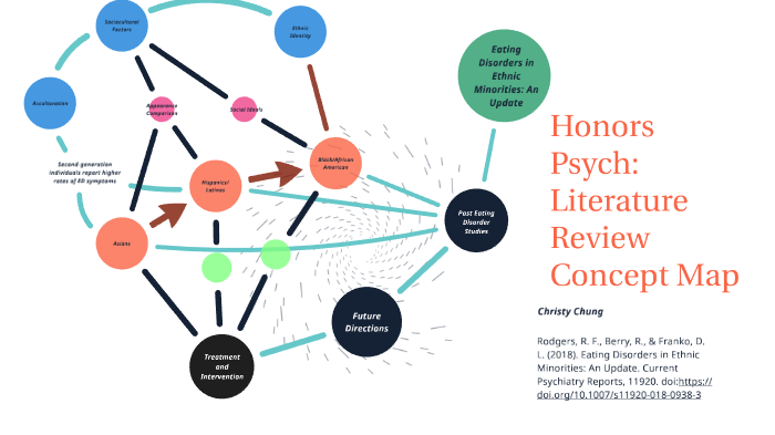 Honors Psychology Concept Map by Christy Chung on Prezi