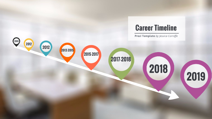 Career Timeline by Jessica Corniffe on Prezi