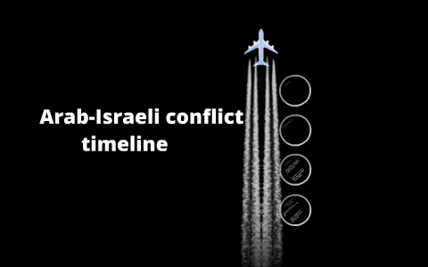 Arab-israeli conflict timeline by Giovanny Hernandez on Prezi