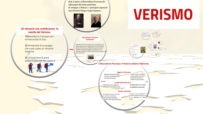 Naturalismo e Verismo: le differenze by vittoria brillanti on Prezi