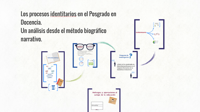 Los procesos identitarios by Leticia Cruz on Prezi