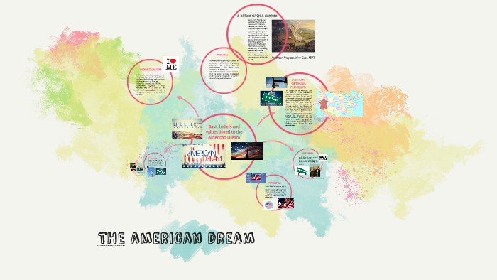 Basic beliefs and values linked to the American Dream by Alicia Brice ...