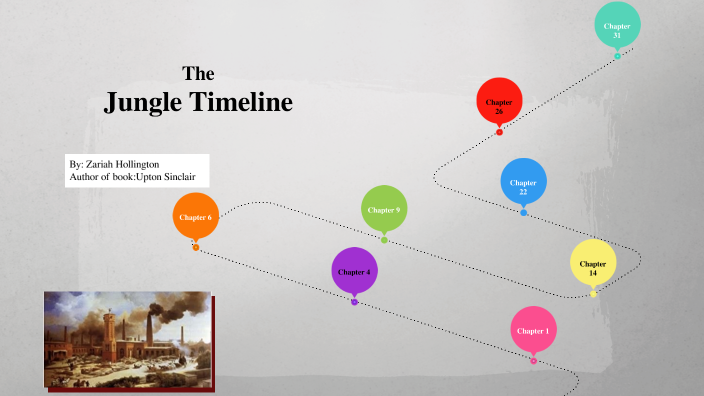 The Jungle Book Timeline by Zariah Hollington on Prezi
