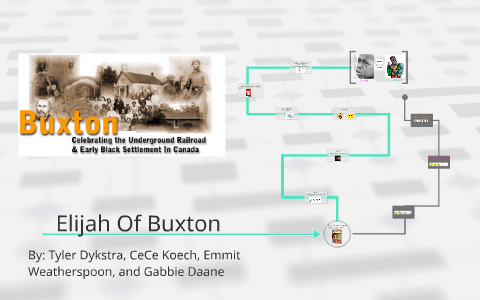 Elijah Of Buxton by on Prezi