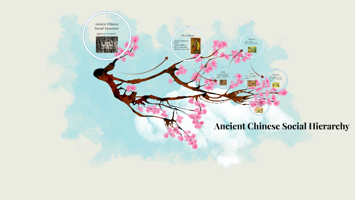 Ancient Chinese Social Structure by Cara Behrens on Prezi