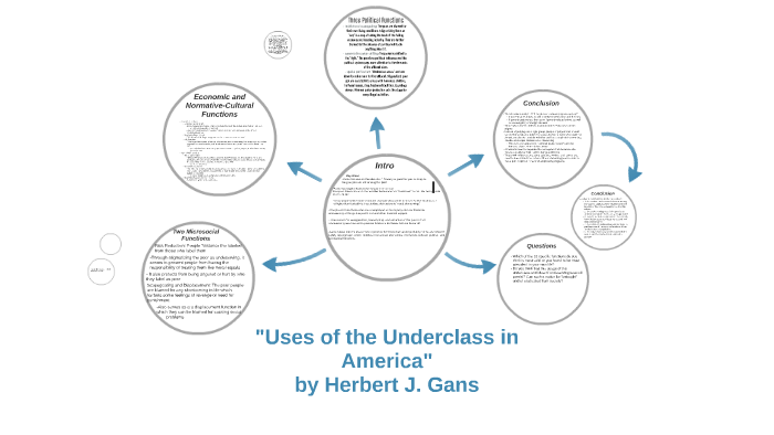 "Uses of the Underclass in America" by Herbert J. Gans by on Prezi