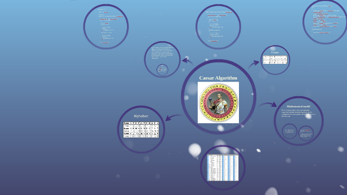 Caesar Algorithm by Emi Miss on Prezi Next