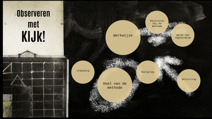 Observeren met KIJK! by Saranne Offereins on Prezi