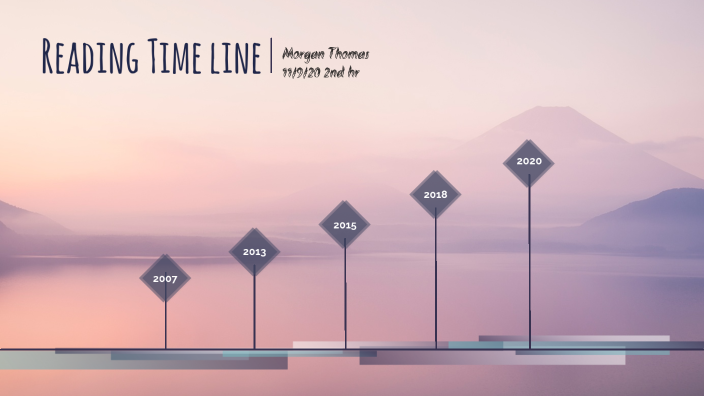 Thomas- My reading Timeline by Morgan Thomas on Prezi