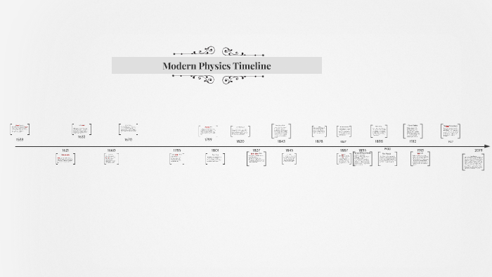Modern Physics Timeline by Zukas Leisberger on Prezi