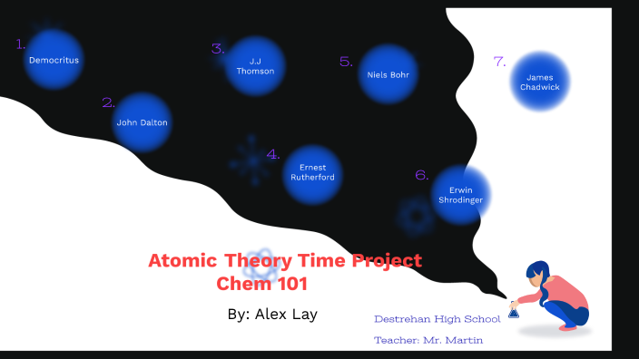 Atomic Theory Time Project by Alex Lay on Prezi