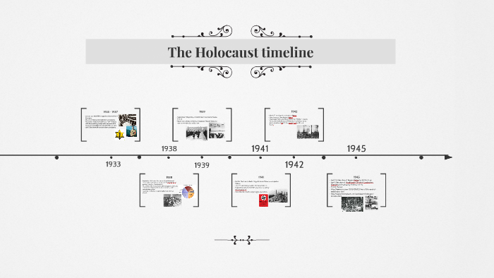 Holocaust timeline by jenna jaquez on Prezi