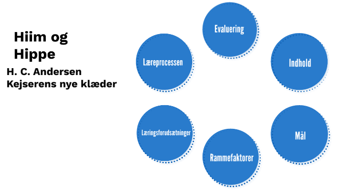 Hiim og Hippe undervisningsplan by Charlotte Jensen on Prezi