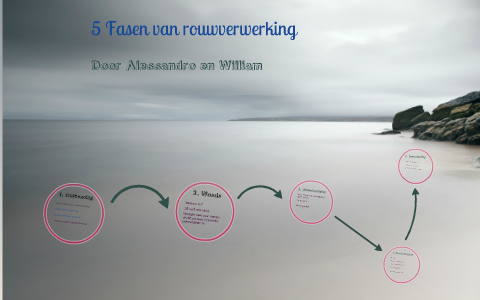 Prezi: Verschillende rouwfasen by Alessandro Ortega-Sanchez