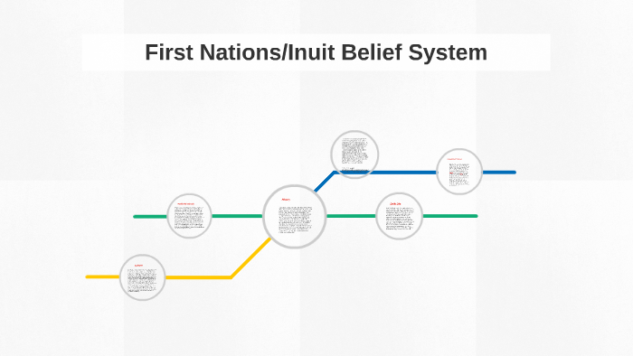 First Nations/Inuit Belief System by ashley Grogan on Prezi