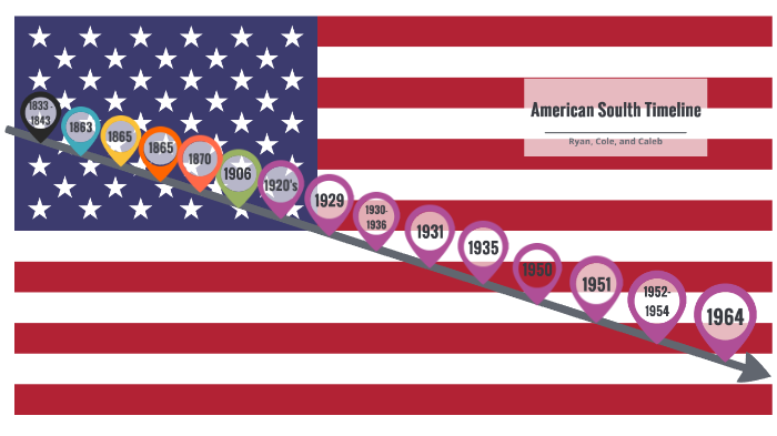 American south timeline by Ryan Gabel on Prezi
