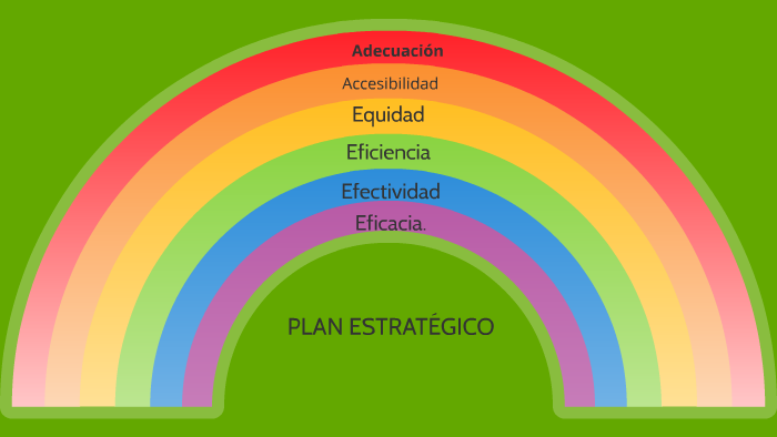 Mapa Cognitivo-Arco Iris by alexandra del Rocio Tinoco on Prezi