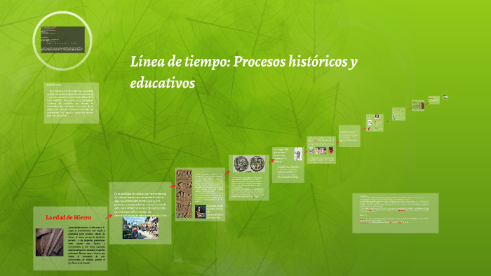 Línea de tiempo: Procesos históricos y educativos by Elizabeth Rojas on ... Línea de tiempo: Procesos históricos y educativos by Elizabeth Rojas on ...