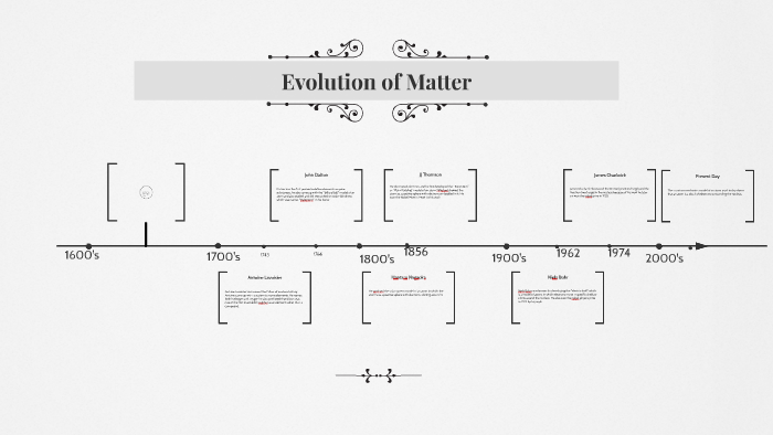 Evolution of Matter by amira hached on Prezi