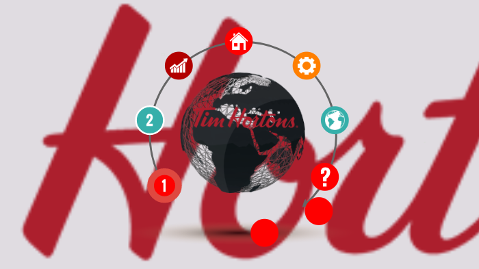 GPHY 101 Route Map TEST by William Guillon on Prezi