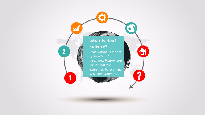 Culture Mind Map by Patricia Navarro on Prezi