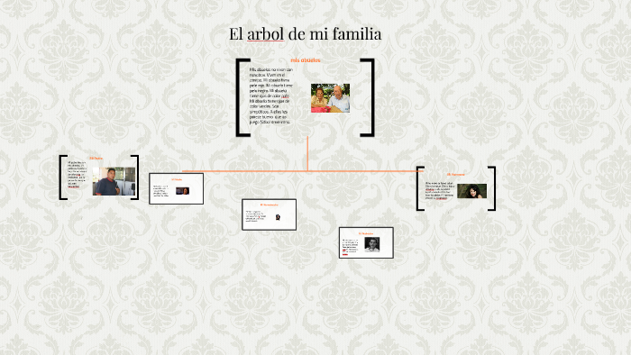 El arbol de mi familia by Brandon Pizano on Prezi