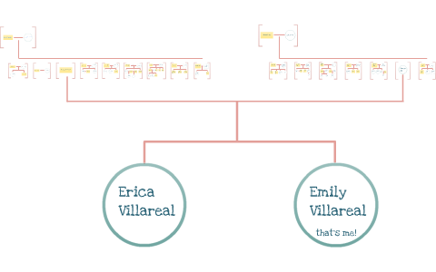 Family History Project by Emily Villareal on Prezi