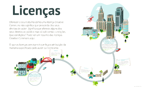 Licenças by on Prezi