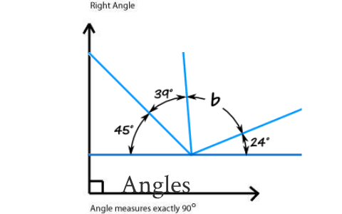 ANGLES FOR COREY by Corey Gallion on Prezi
