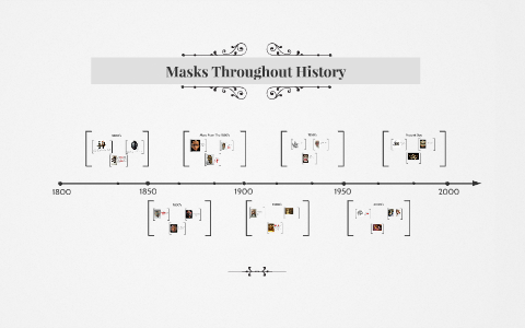 Masks Throughout History by Allyson Everage on Prezi