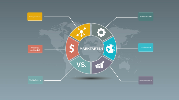 Marktarten by Celine B on Prezi