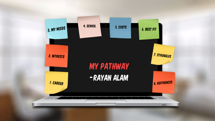 My pathway by Rayan Alam on Prezi