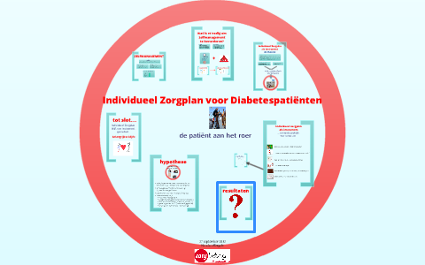 Individueel Zorgplan voor Diabetespatiënten by Nicola Offergelt on Prezi