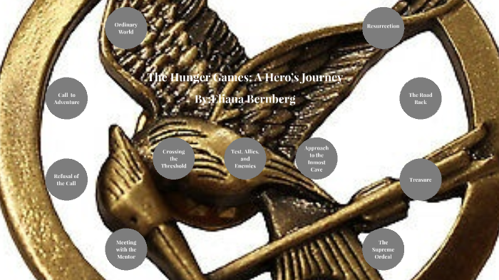 The Hunger Games: A Hero’s Journey by Eliana Bernberg on Prezi