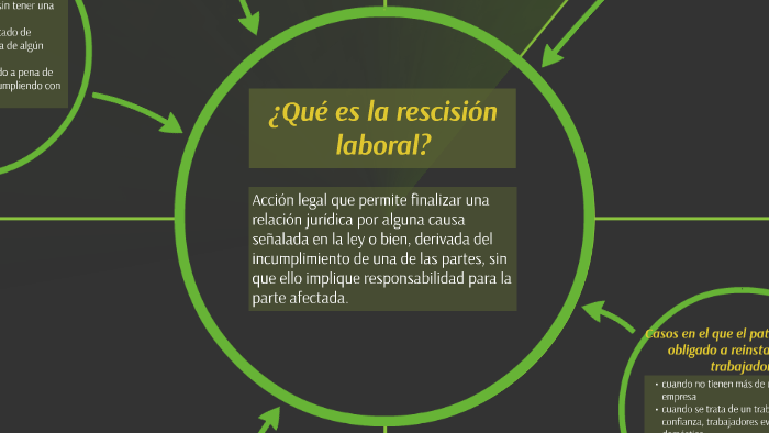 ¿Qué es la rescisión laboral? by angelica jacqueline camacho diaz on Prezi