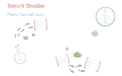 Tesco Timeline by montague payne on Prezi