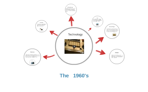 1960's Technology by Jose Fonseca II on Prezi