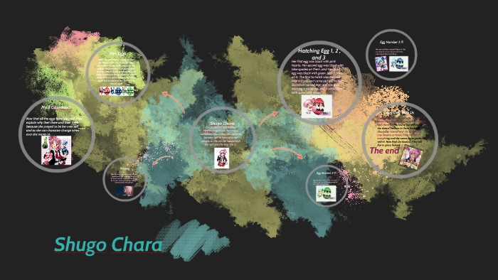 Shugo Chara by Laniyah Anime Heart on Prezi