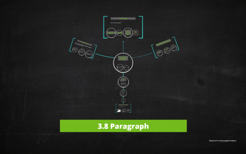 3.8 Paragraph by Sandra Dow on Prezi