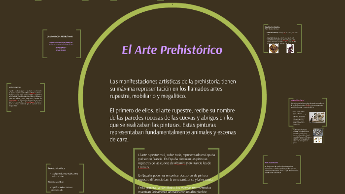 DIVISIÓN DE LA PREHISTORIA by Vilma Alfu on Prezi