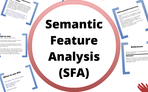 Semantic Feature Analysis (SFA) by Jessica P on Prezi