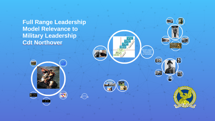Full Range Leadership Model Relevance to Military Leadership by james ...